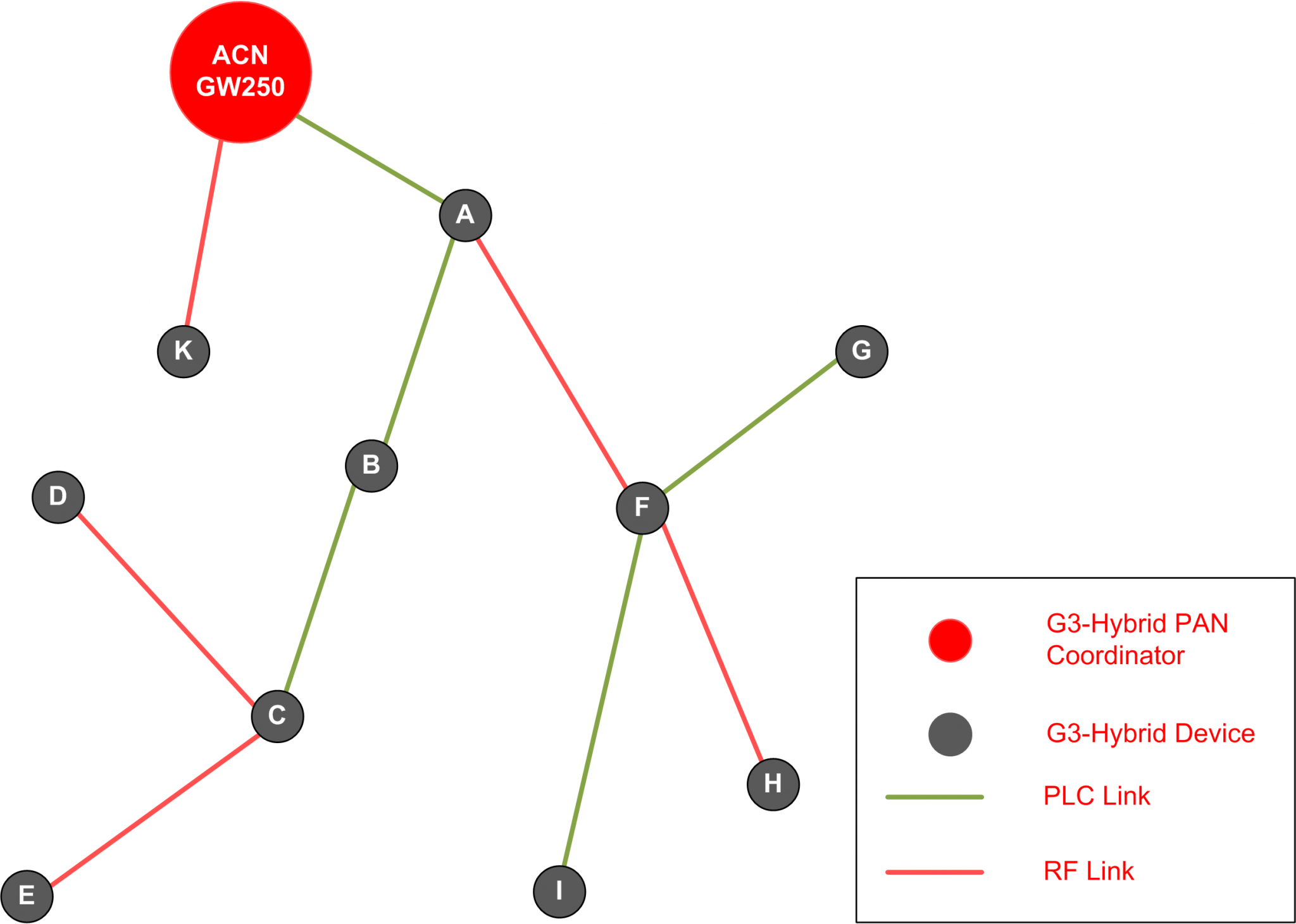 ACN Advanced Communications Networks